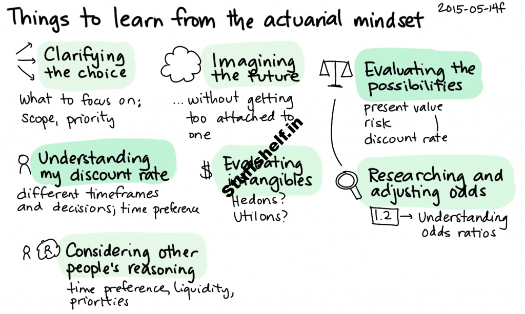 What Is Actuarial Science? Definition and Examples of Device - STUFFSHELF